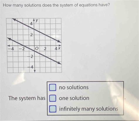 How Many Solutions Does The System Of Equations Have No Solutions The