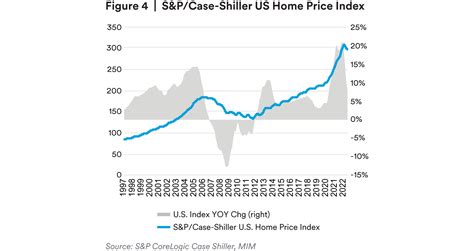 Insurance Insights Relative Value And Tactical Asset Allocation