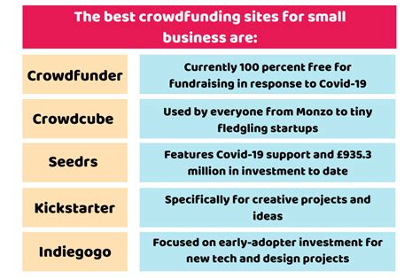 What Is Crowdfunding And How Does It Work Cruseburke