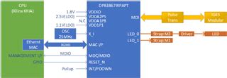 DP IR Device Unstable Linkup Interface Forum Interface TI E E Support Forums