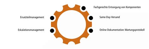 Nerling Systemräume Gmbh Hersteller Vom Reinraum Reinraumtechnik Messräume Trennwand