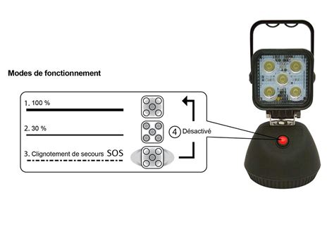 Magnetic Rechargeable Led Work Lamp Vignal Vignal Group