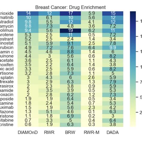 Algorithm Comparison On Breast Cancer Disease A Percentage Of Breast