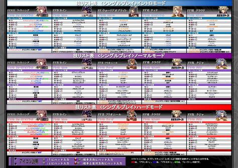 Dissidia Duodecim Final Fantasy Adds Assist Attacks Lightning Uses Paradigm Shifts Siliconera