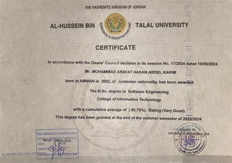 Mohammad Arafat On Linkedin Graduation Softwereengineering Ahu 10