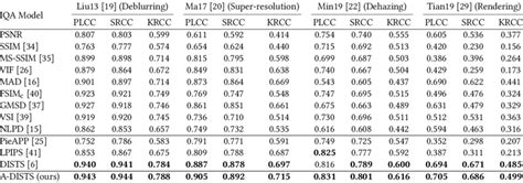 performance comparison of iqa models on four image restoration