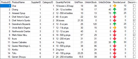 Create And Delete Rules Componentone Rulesmanager For Winforms