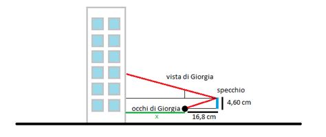 Esercizio Sulla Luce Esercizi Svolti FISICA Brevi Lezioni