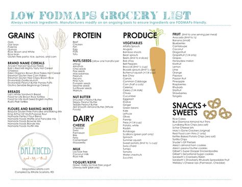 Diet Menu Low Fiber Diet Menu