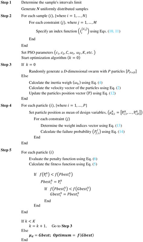 The Pseudo Code For The Proposed Method Download Scientific Diagram