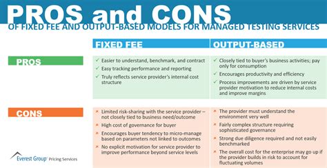 pros and cons of fixed fee and output based models for managed testing