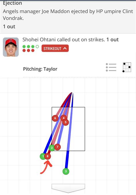 【mlb】大谷翔平 プロ初wヘッダー 2試合で6打数2安打、微妙ストライク判定に指揮官抗議で退場 鉄チーズ烏★