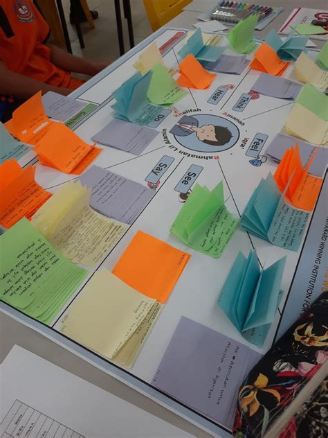 Stemeducation Designthinking Facilitation Sejahtera Empathymapping