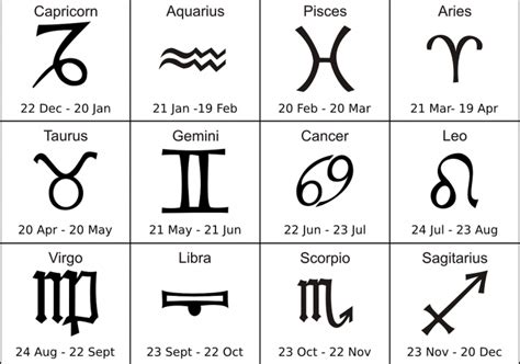 Horóscopo ¿cuáles Son Los Signos Del Zodiaco Que No Perdonan Una