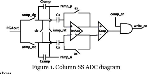 Figure 1 From Single Slope Adc With On Chip Accelerated Continuous Time