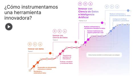 Hoja De Ruta Innovar con Ciencia de Datos en el sector público