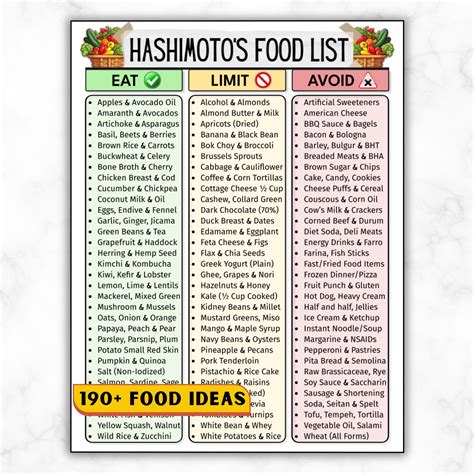 Hashimotos Diet Food List Thyroid Health Hypothyroid Chart