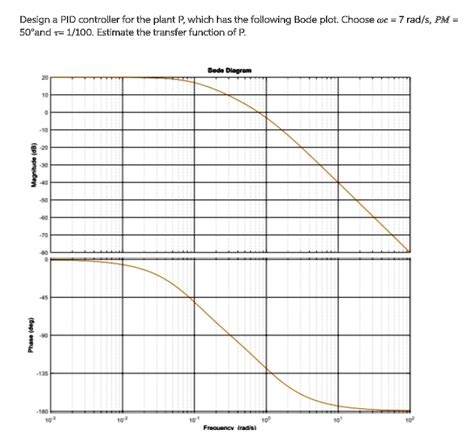 Design A Pid Controller For The Plant P Which Has The Following Bode Plot Choose 7 Rad S Pm