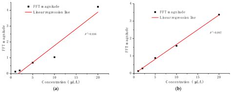 Research On An Ultraviolet Spectral Denoising Algorithm Based On The Improved Svd Method