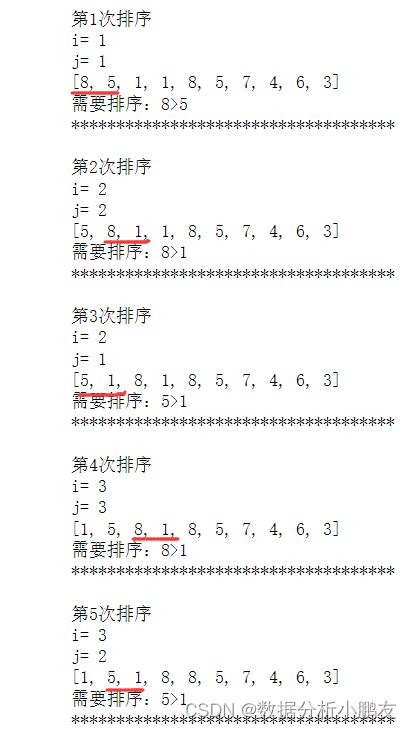 Python 排序算法:插入排序插入排序 Python Csdn博客 Python 排序算法:插入排序插入排序 Python Csdn博客