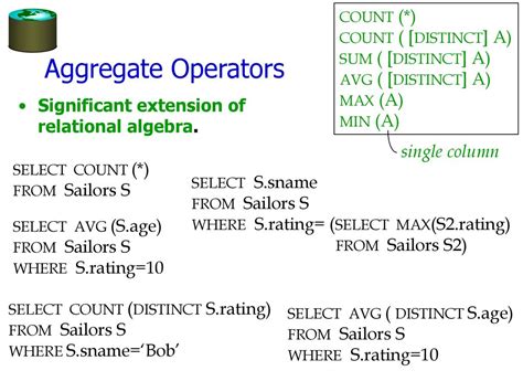 Sql The Query Language Ppt Download