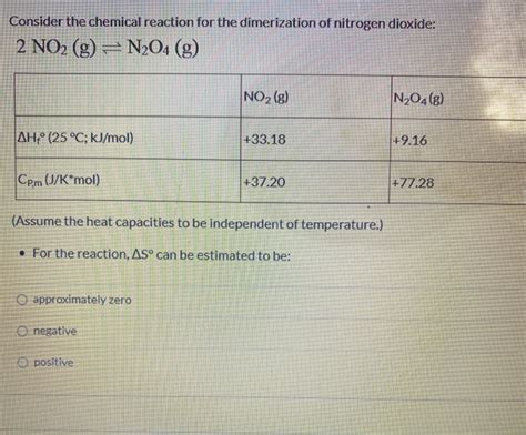 Solved Consider The Chemical Reaction For The Dimerization