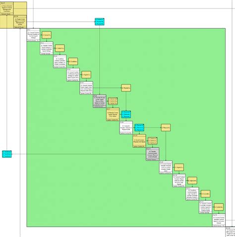 Architectural Views Using N2 Diagrams Part 2 Systems