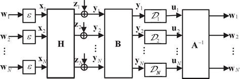 Figure 1 From A Low Complexity Group Detection Algorithm For Mimo Systems Semantic Scholar
