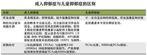 儿童抑郁症的分类和有效治疗澎湃号·湃客澎湃新闻 The Paper