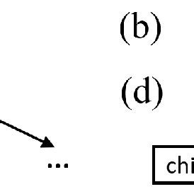 Graphical Representation Of Four Types Behavior Tree Nodes A Action