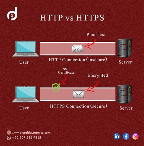 Plural Dynamics On Linkedin Pluraldynamics