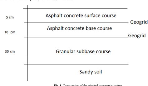Figure 1 From Finite Element Modeling Of Asphalt Concrete Pavement Reinforced With Geogrid By