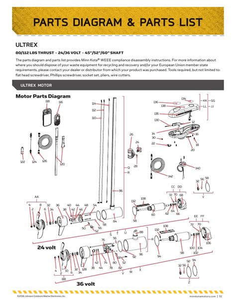 Minn Kota Ultrex Parts 2017 From