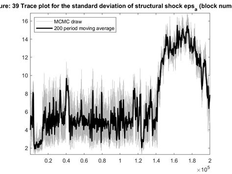 Estimation Mode Compute Sequence Estimation Dynare Forum