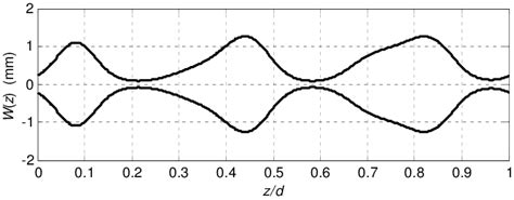 Optimized Nonuniform Uwb Wpd Arm Download Scientific Diagram