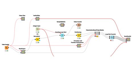 Textminingtopicsranksrf Knime Community Hub