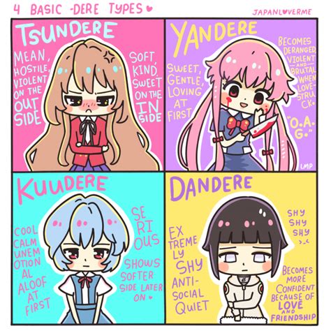 What Is Tsundere Definition Meaning