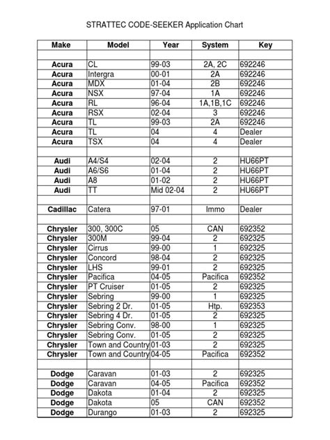 Codeseeker Application Chart Pdf