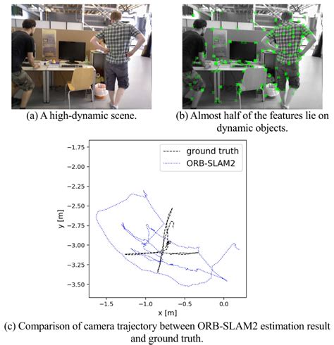 动态slam论文5 — Sof Slam A Semantic Visual Slam For Dynamicenvironments