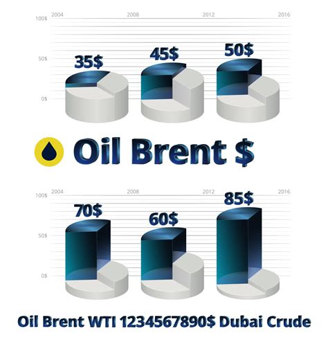 Brent Crude Oil Prices Infographics Wti Dubai Crude 17145558 Vector Art