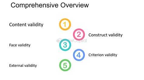 Criterion Validity Validity And Reliability