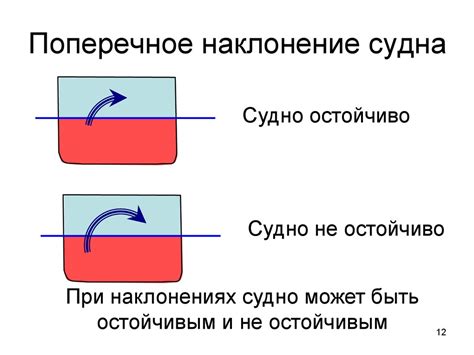 Общие понятия остойчивости - презентация онлайн