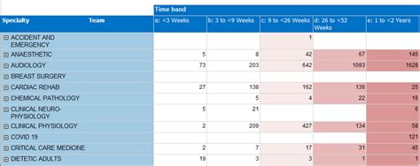 Reporting Services Ssrs 2019 Not Rendering Row Groups Correctly
