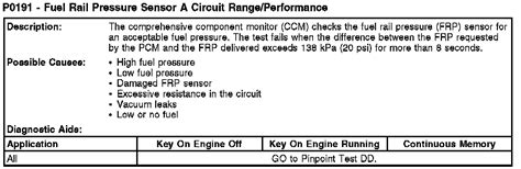 P0191 — 2006 Ford Mustang V8 46l Vin H Service Manual Operation Charm