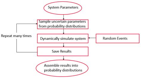 Mastering Monte Carlo Simulation With Pythons Rejection Algorithm DevHub