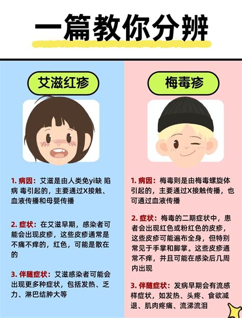艾滋红疹vs梅毒疹对比图