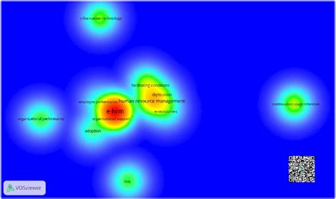 Keyword Density Visualisation Map Download Scientific Diagram