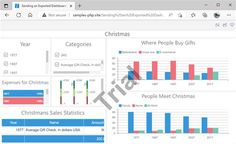 Sending An Exported Dashboard To The Server Side Samples