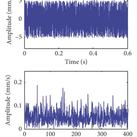 Simulating Signal A Without Processing B By The Time Wavelet