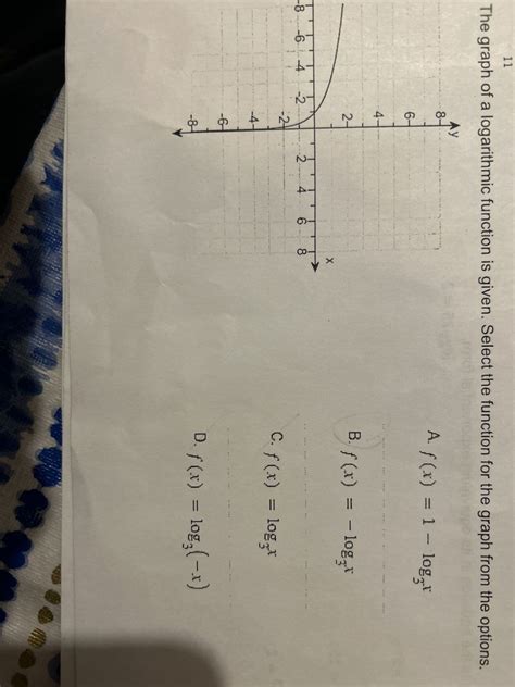 Answered Fx Log₂ X Bartleby